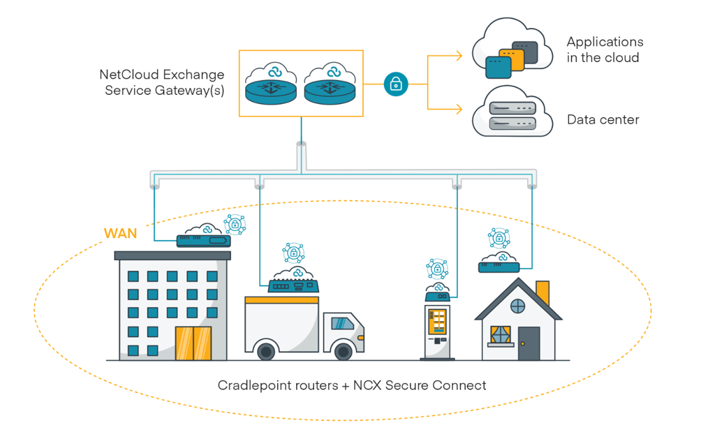 Four Reasons To Upgrade Your 3g Iot Endpoints To Cradlepoint Routers
